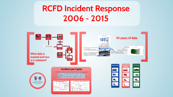 RCFD Incident Response 2006 - 2015 by Monica Colby on Prezi