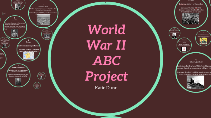 World War Two ABC's Project by Katie Dunn on Prezi