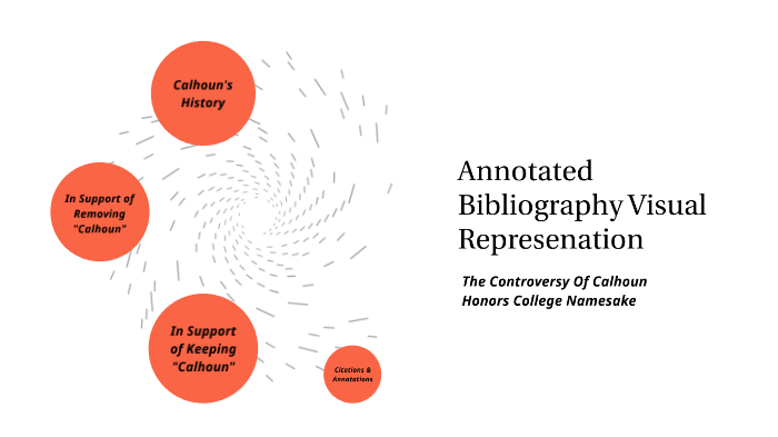 Annotated Bibliography Visual Representation by Amanda Weber on Prezi