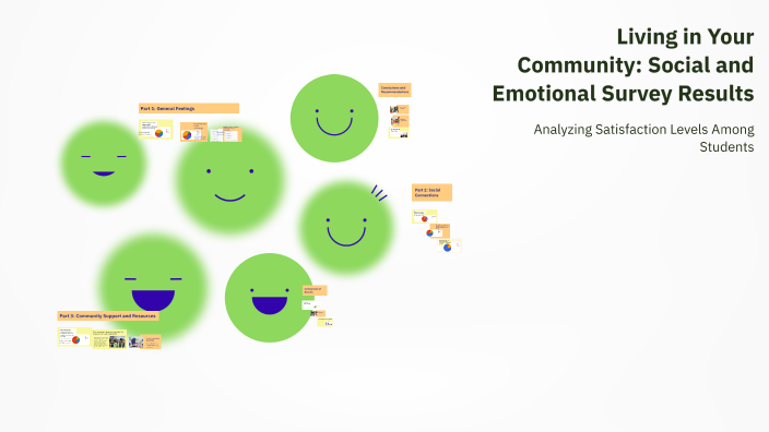 Living in Your Community: Social and Emotional Survey Results by ...