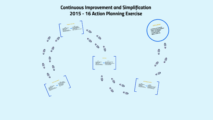 Continuous Improvement and Simplification by Ganesh Venkatesh on Prezi Continuous Improvement and Simplification by Ganesh Venkatesh on Prezi