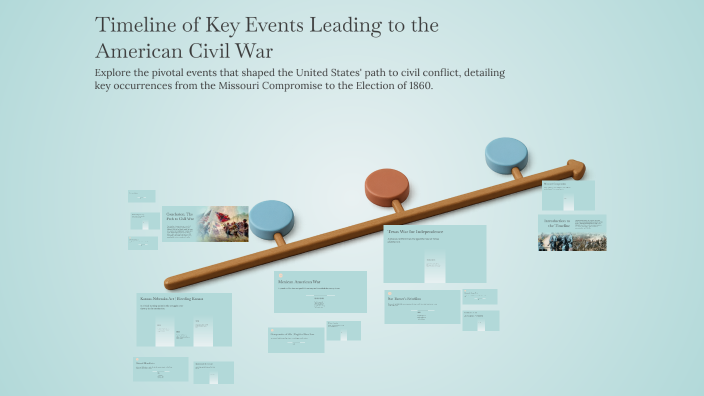 Timeline of Key Events Leading to the American Civil War by evelyn gwin ...