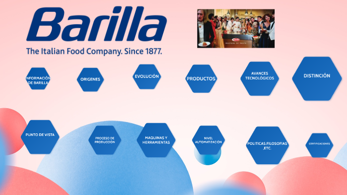 GRUPO BARILLA by Silvia Morales on Prezi
