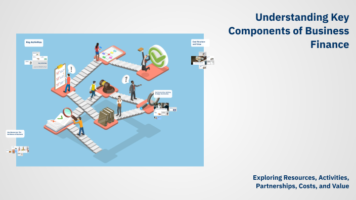 Understanding Key Components of Business Finance by nangka sirsak on Prezi