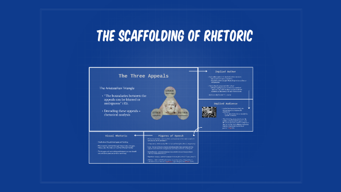 The Scaffolding of Rhetoric by Megan McMurtrey on Prezi