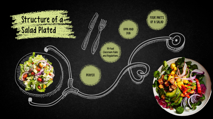 Structure of a Salad Plated by Josephine Rose Sarmiento on Prezi