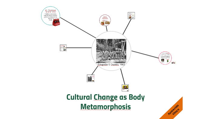 Cultural Change as Body Metamorphosis by Helena Arevalo on Prezi