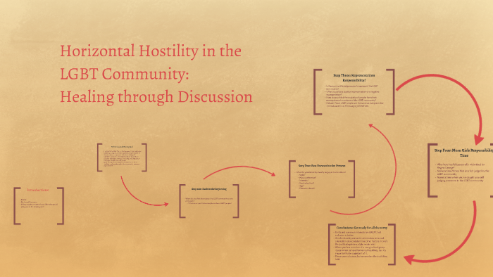Horizontal Hostility in the LGBT Community: by Alyssa George on Prezi