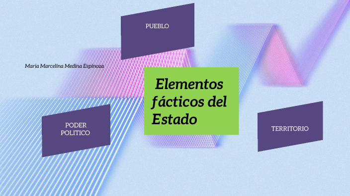 Elementos fácticos del Estado: by Maria Espinoza on Prezi
