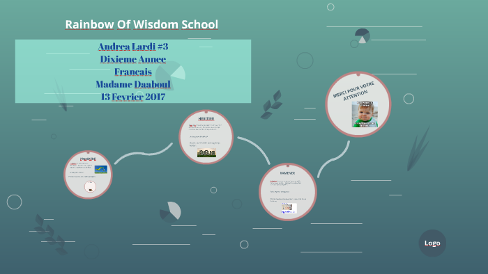 Rainbow Of Wisdom School by andrea lardi on Prezi