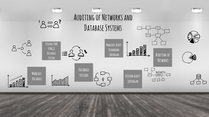 Auditing of Networks and Database Systems by al fy on Prezi