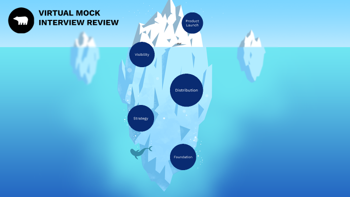 VIRTUAL MOCK INTERVIEW REVIEW by Yoshita YS on Prezi