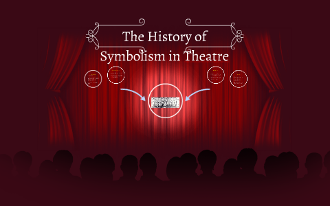 The History of Symbolism in Theatre by Denisha Ward