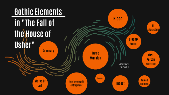 Gothic Elements in "The Fall of the House of Usher" by James Hart on Prezi