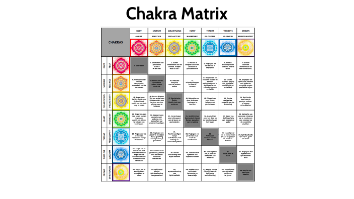 Chakra matrix by John van den Bosch on Prezi