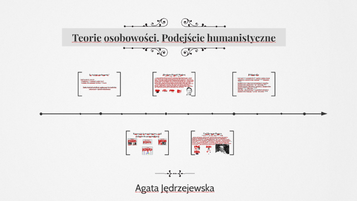 Teorie osobowości. Podejście humanistyczne by Agata Jdrzejewska on Prezi