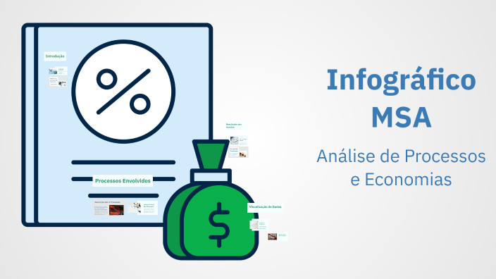 Infográfico MSA by Gabriela Pedroso on Prezi