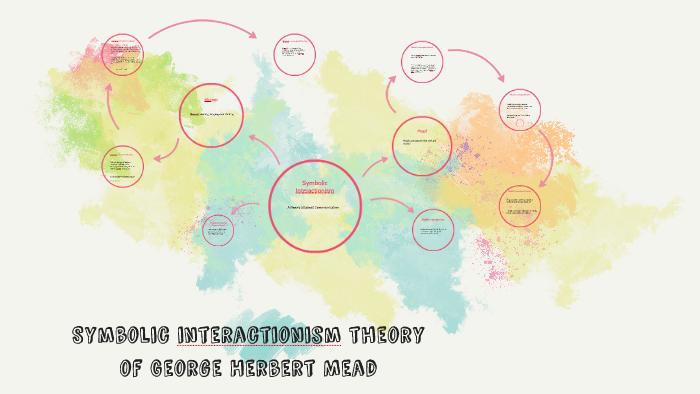 Symbolic Interactionism Theory Of George Herbert Mead By Jacob Girgle On Prezi