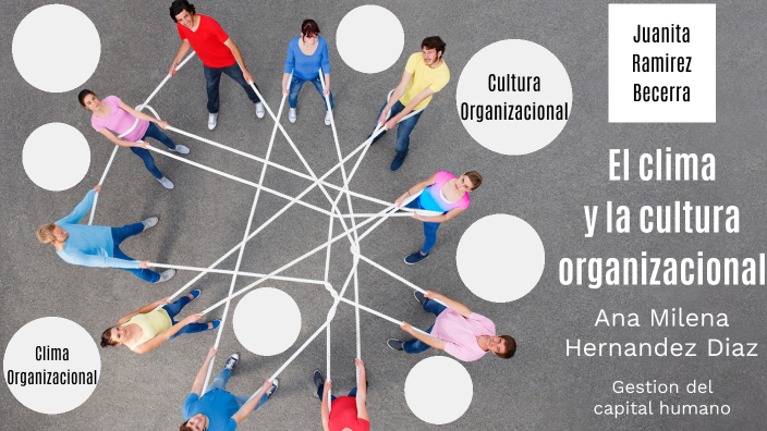 El clima y la cultura organizacional by JUANITA RAMIREZ BECERRA on Prezi