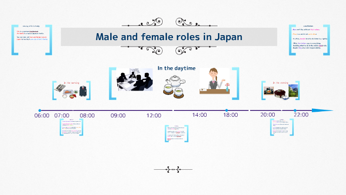 Male and female roles in Japan by K.U+M.K+R.T ucla2015 on Prezi