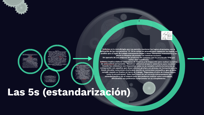 Las 5s (estandarización) by Dulce Maria Yeruti Gimenez on Prezi