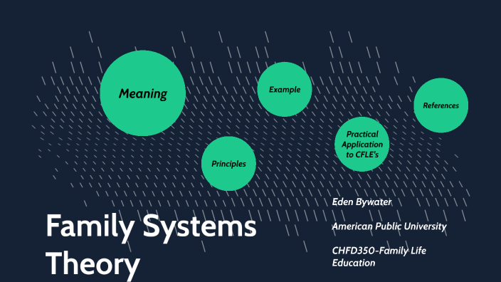 Family Systems Theory by Eden Bywater on Prezi