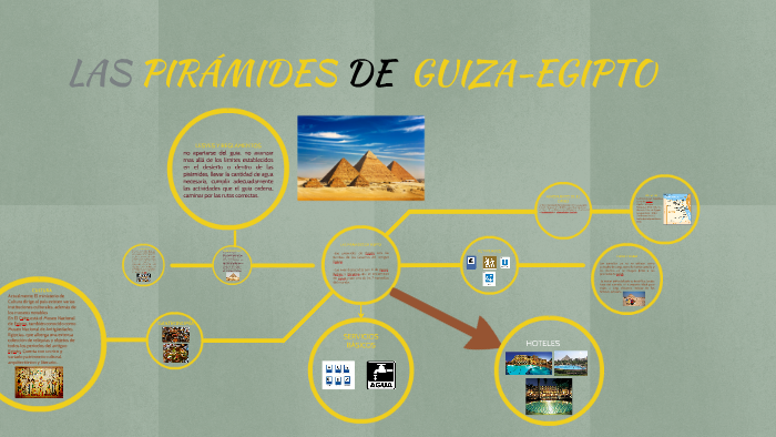 LAS PIRÁMIDES DE EGIPTO by Rommel Delgado on Prezi