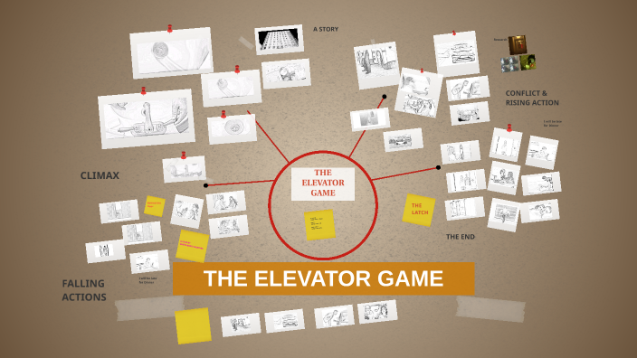 Elevator Game by YOGESH INGOLE on Prezi