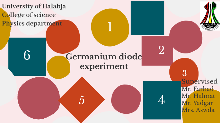 germanium dione experiment by Frishta Hasan Rahim Karim on Prezi