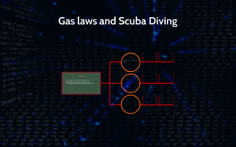 Gas laws and Scuba Diving by Nick Raymond on Prezi