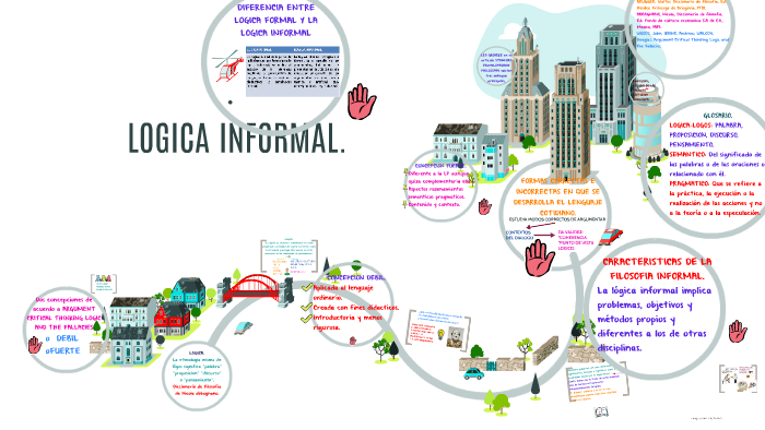 LOGICA INFORMAL. by on Prezi