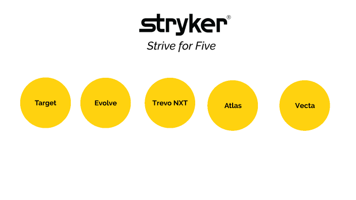 Stryker Strive for 5 by scott bradbury on Prezi