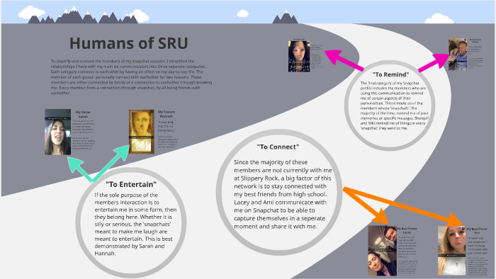 Humans of SRU by Katie Rutkowski on Prezi