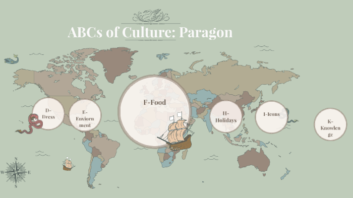 Abby's ABCs of culture by Abby Ward on Prezi