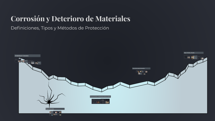 Corrosión y Deterioro de Materiales by Diego Dolores on Prezi