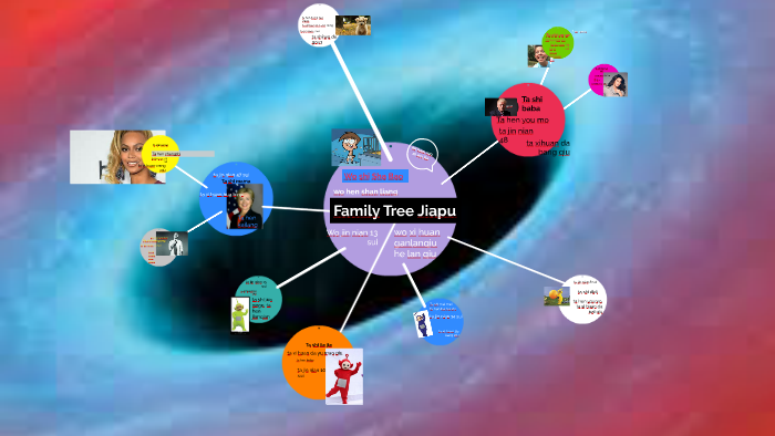 Family Tree Jiapu by Zach Sullivan on Prezi