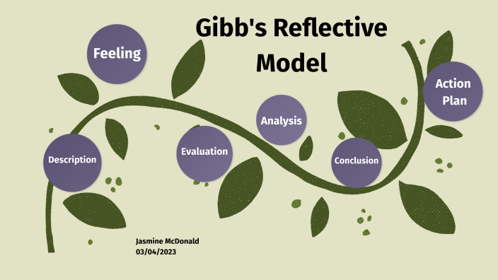 Gibb's Reflection Model by Jasmine McDonald on Prezi