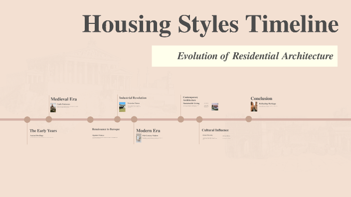Housing Styles Timeline by Isabella Bottomlee on Prezi