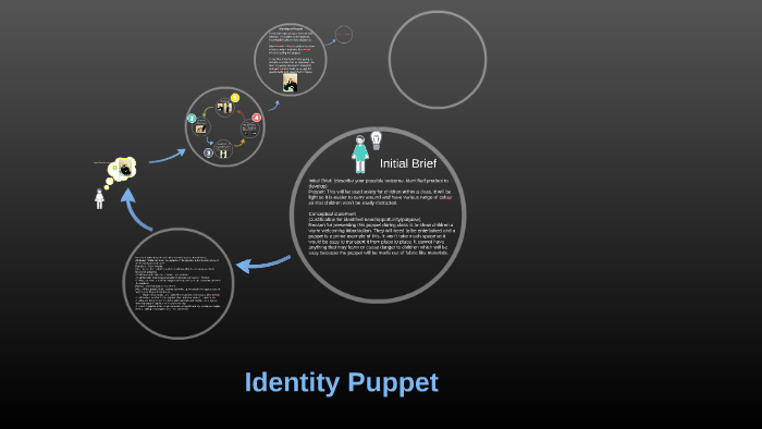 Identity Puppet by Shane Bloomfield on Prezi