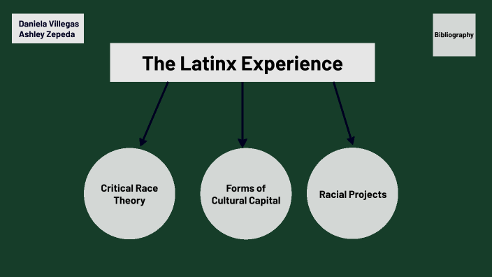 Latinx Experience C-MAP by Daniela Villegas Garcia on Prezi