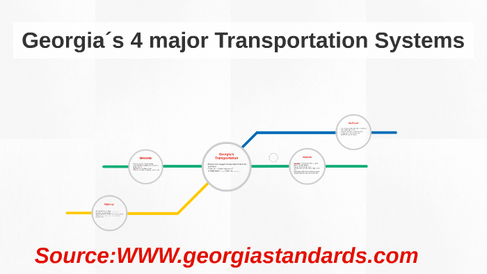 Georgia´s 4 Major Transportation Systems by Timothy Gregory on Prezi
