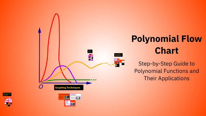 Polynomial Flow Chart by AN - 10CB 1003726 Meadowvale SS on Prezi