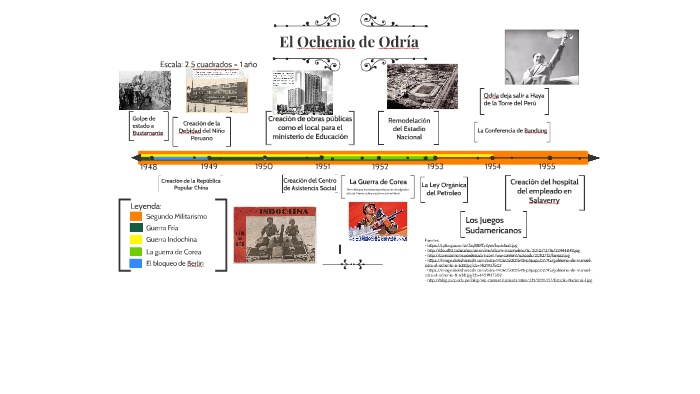 El Ochenio de Odría by Sebastian Gil Zavala on Prezi