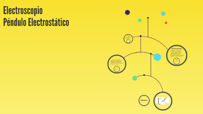 electroscopio-pendulo electrostatico by Arturo Hernandez on Prezi