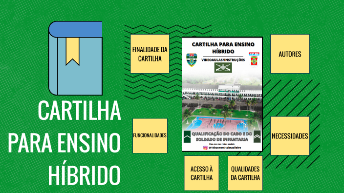 Cartilha by Kevin Vasconcelos on Prezi