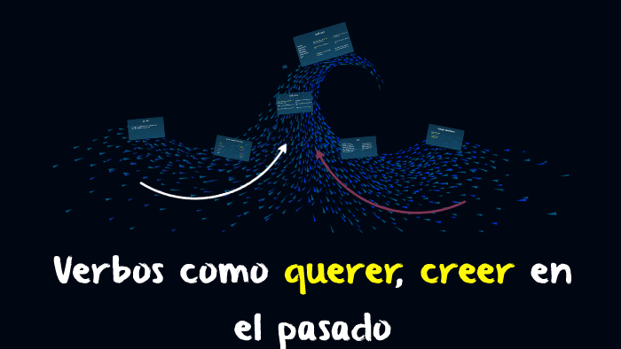 Verbos como querer, creer en el pasado by Kemara Jones on Prezi