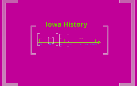 Iowa Timeline by Joy JVC on Prezi