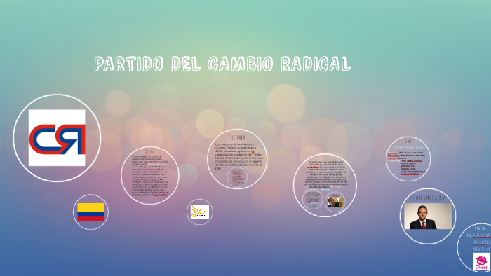 PARTIDO DEL CAMBIO RADICAL by valeria lp on Prezi