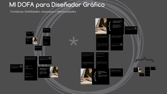 MI DOFA como Diseñador Gráfico by Robert Vergara on Prezi