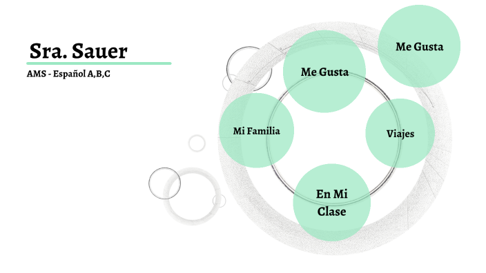 Sobre Sra. Sauer by Amanda Sauer on Prezi